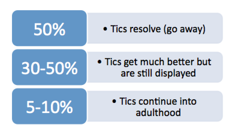 Tics & Tourette’s - The Children's e-Hospital Tics & Tourette’s - The Children's e-Hospital